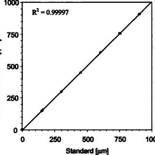 Signal Conditioner Schematics Download Scientific Diagram