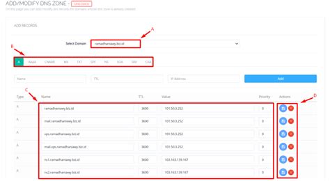 Cara Setting Dns Pada Cyberpanel Knowledge Base Jagoan Hosting Indonesia
