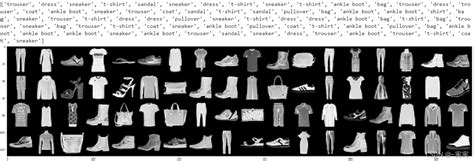 Pytorch深度学习（三）：fashion Mnist 数据集介绍fashion Mnist数据集 Csdn博客