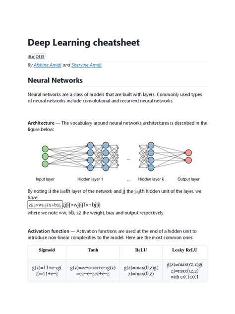 Deep Learning Cheatsheet Pdf Artificial Neural Network