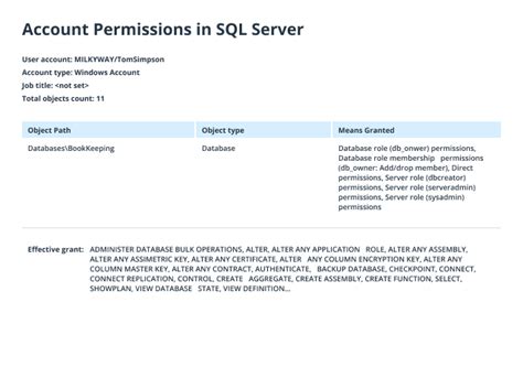 How To Check User Roles In Sql Server