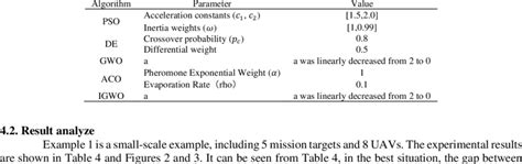 Parameters Setting For Experiments Download Scientific Diagram