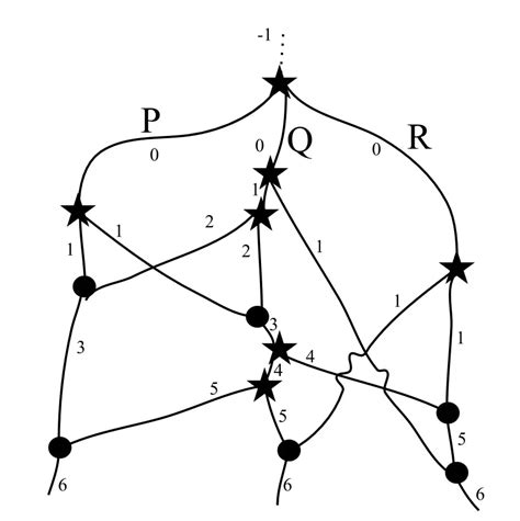 lamport 逻辑时钟（lamport timestamp）和 vector clock 简单理解 沧海月明