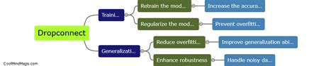 What Are The Types Of Time Series Models