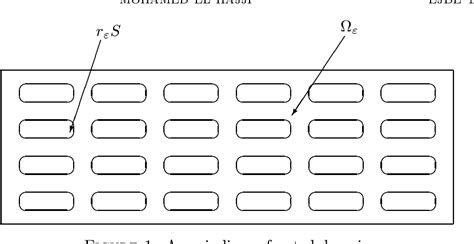 Figure 1 From Homogenization Of Linearized Elasticity Systems With