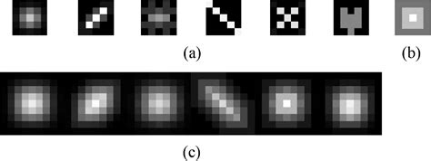 New Approach To Measure The On Orbit Point Spread Function For Spaceborne Imagers