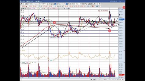 코스피선물 양매도장 엔케리 청산 500조엔 잔존 파생 교육 프로그램 Youtube