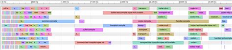 Why Use Mill The Mill Build Tool