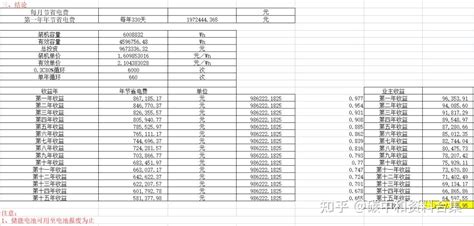 储能工具：工商业储能投资收益excel计算表 知乎
