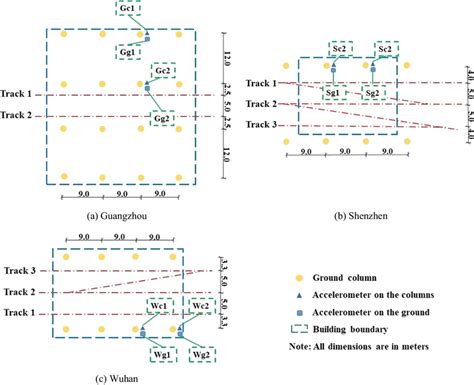 Schematic Diagram Of Measurement Setups Download Scientific Diagram