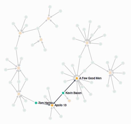 Cypher Visualize A Neo J Path And Embed In A Web Application Stack Overflow