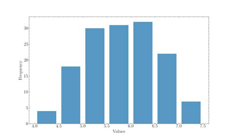 Python画图单变量及多变量的分布图绘制 python画分布图 CSDN博客