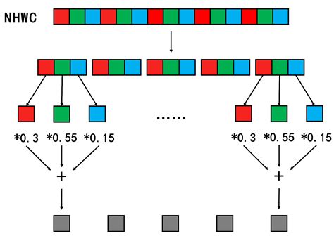 Sensors Free Full Text Reduced Parameter Yolo Like Object Detector Oriented To Resource