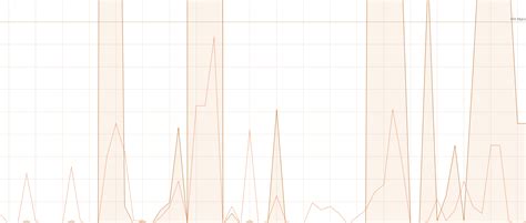 My Internet Keeps Randomly Spiking Does Anyone Know Why This Is Or