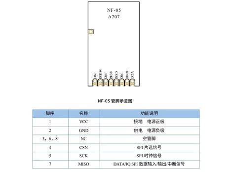 2 4g Wireless Module Ci24r1 Chip Spi Interface Pcb Onboard Antenna Nf 05 Module Buy The Core