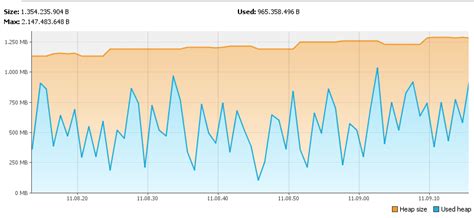 Scala Filtering An Array With Filter Vs For Each Stack Overflow