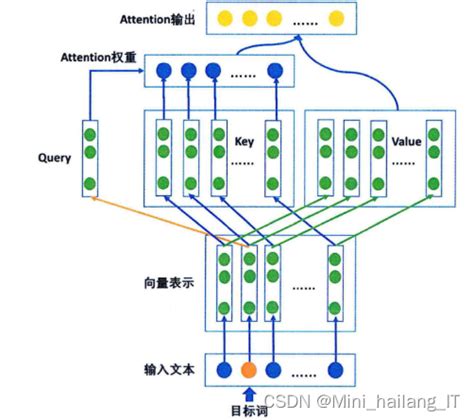 毕业设计：基于python的农产品价格预测系统 大数据 深度学习商品价格预测数据集 Csdn博客