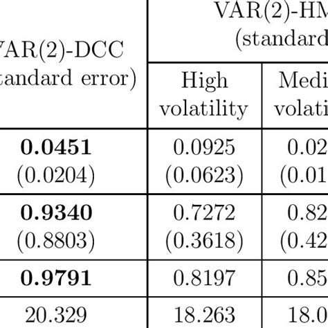 Model Parameter Estimation Download Table