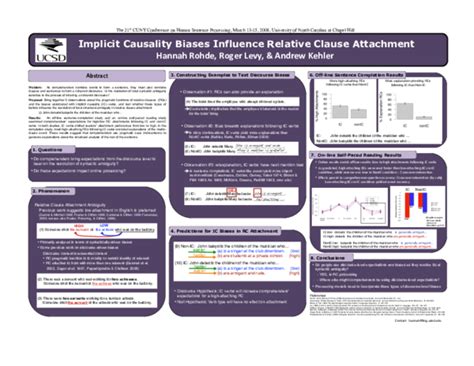 Pdf Implicit Causality Biases Influence Relative Clause Attachment