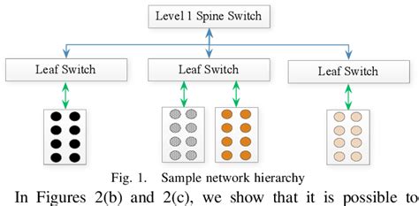 Figure 1 From Design Of A Scalable Infiniband Topology Service To