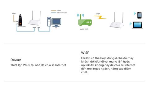 Mua Router Wifi Imou Hr300 Chuẩn N 300mbps Hỗ Trợ 1 Cổng Wan 3 Cổng Lan Tốc độ Cao Hàng