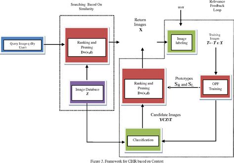 Figure 3 From Optimum Path Forest Approach For Image Retrieval Based On