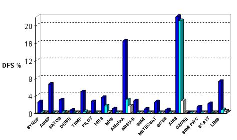 Information Content I E Degrees Of Freedom For Signal DFS For The Download Scientific