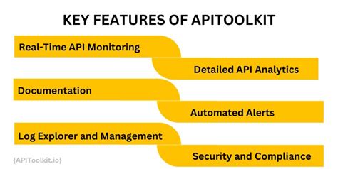 Apitoolkit On Linkedin Apitoolkit Apiinsights Techtalk