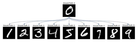 data noise and label noise in machine learning by till richter