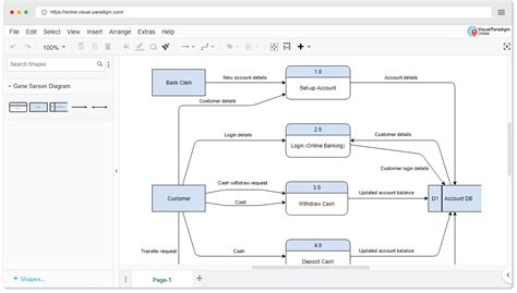 Online Gane Sarson Diagram Software