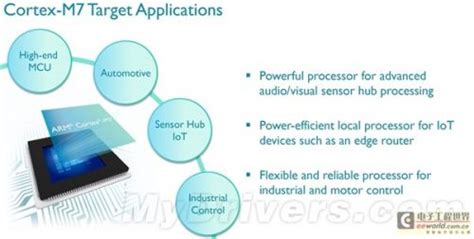 Cortex M7 支持linux麼“看不见”的霸主arm Cortex M7详解weixin39831001的博客 Csdn博客