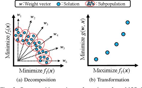 Figure 2 From Constrained Multi Modal Multi Objective Evolutionary Algorithm With Problem