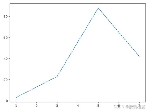 史上最全最详细python绘图手册（看我就够）——matplotlib绘图详解 matplotlib手册 csdn博客