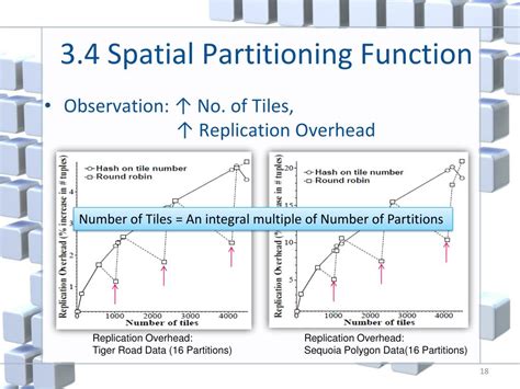 Ppt Partition Based Spatial Merge Join Powerpoint Presentation
