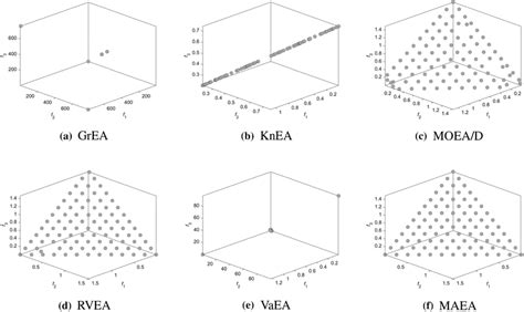 The Final Solutions Obtained By Six Algorithms On The Maf9 Problem With