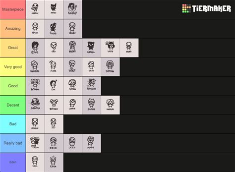 My Isaac tier list : r/bindingofisaac