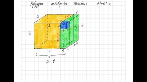 Кубуудын нийлбэрийн томъёо Youtube
