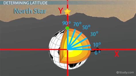 figuring latitude and longitude