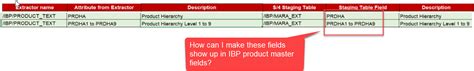 Solved Additional Attributes In Ibp Product Master How Sap