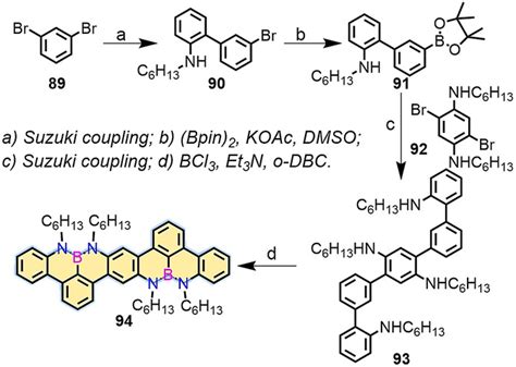 Synthetic Tailoring Of Graphene Nanostructures With Zigzag‐edged Topologies Progress And