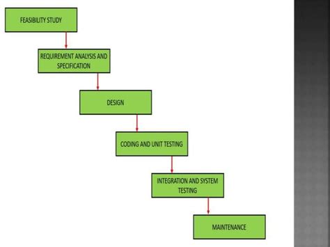 Presentation Of Waterfall Model PPTX Operating Systems Computer Software And Applications