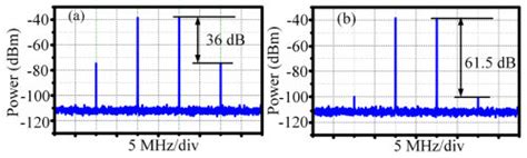 Experimental Electrical Spectra Of The Output Fundamental Signal And