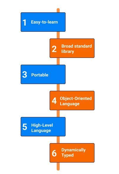 Simple Form Using Python Artofit