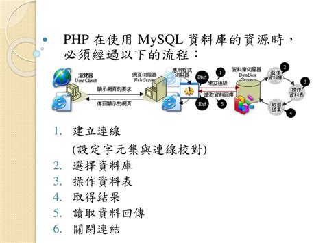 Php 與mysql 運作 建立與關閉資料連線 選擇資料庫 資料表查詢 利用sql 指令 Ppt Download