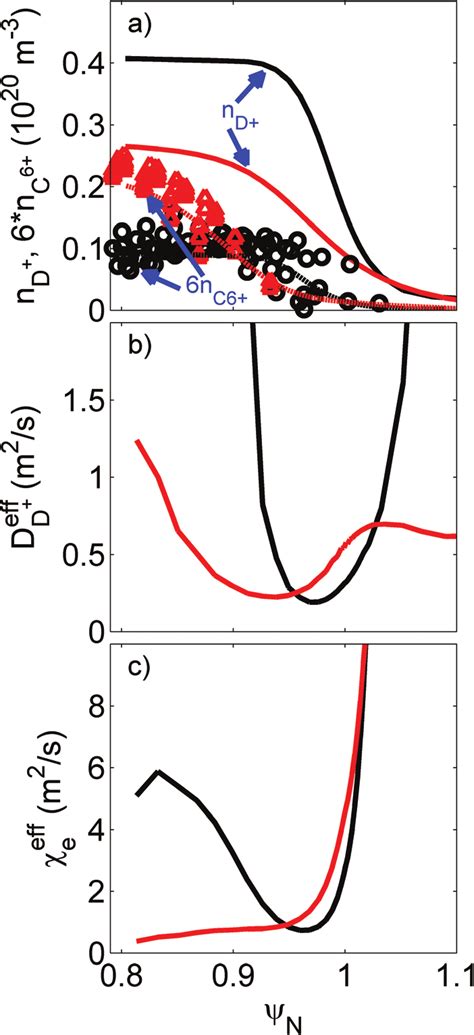 Color online a Measured contribution of carbon þ to electron Download Scientific Diagram