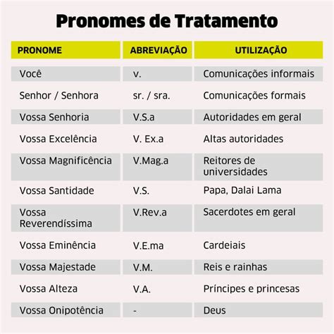 Pronomes Pessoais O Que São Tipos E Exemplos Significados