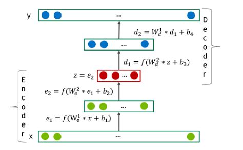 Github Fuxuemingzhu Summary Of Recommender System Papers