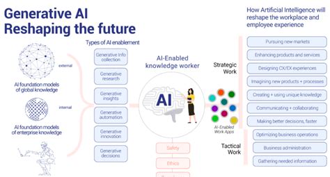 Ai In Data Science Evolution And Impact