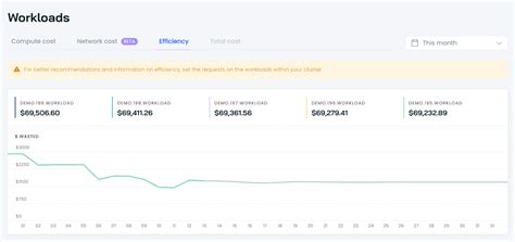 How To Measure Kubernetes Workload Efficiency For Cloud Waste Reduction