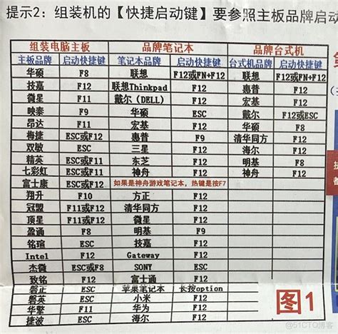 传统bios Ubuntu 双硬盘双系统 双硬盘安装ubuntu双系统 Jordana的技术博客 51cto博客